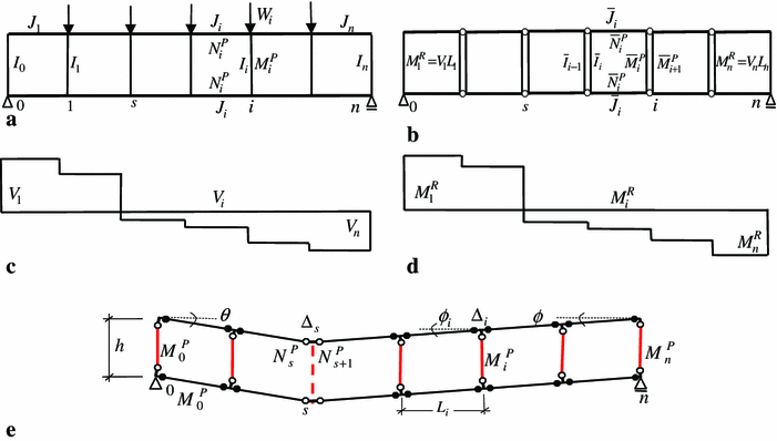 On displacement-based plastic design of parallel chord vierendeel ...