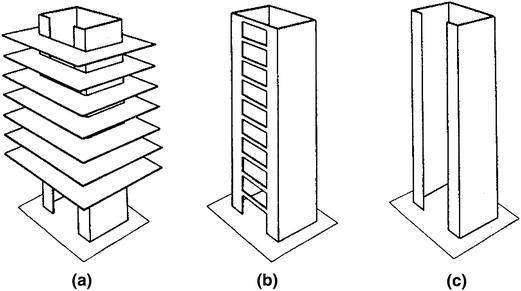 Improvement of open and semi-open core wall system in tall buildings by ...