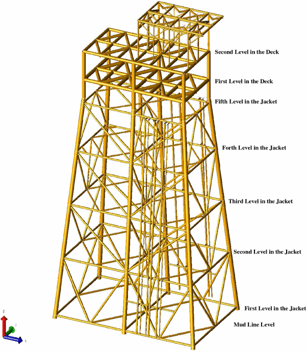A simplified method in comparison with comprehensive interaction ...