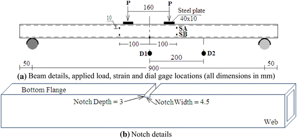 Structural performance of notch damaged steel beams repaired with ...