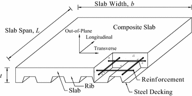 Experimental and finite element study of ultimate strength of ...