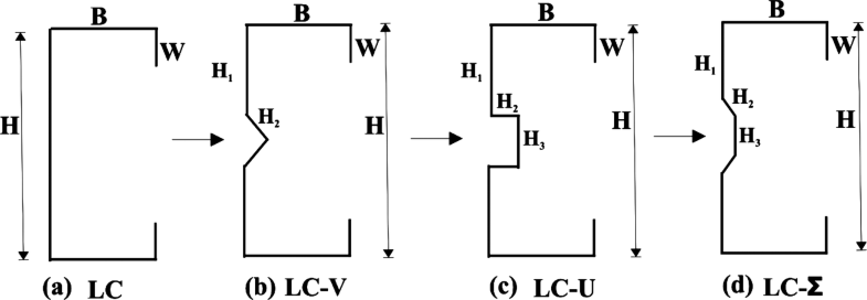 Distortional buckling behaviour of intermediate cold-formed steel ...