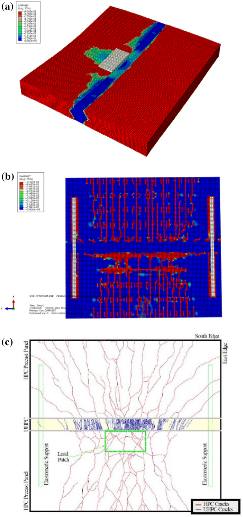 Finite-element modeling of UHPC hybrid bridge deck connections | SpringerLink