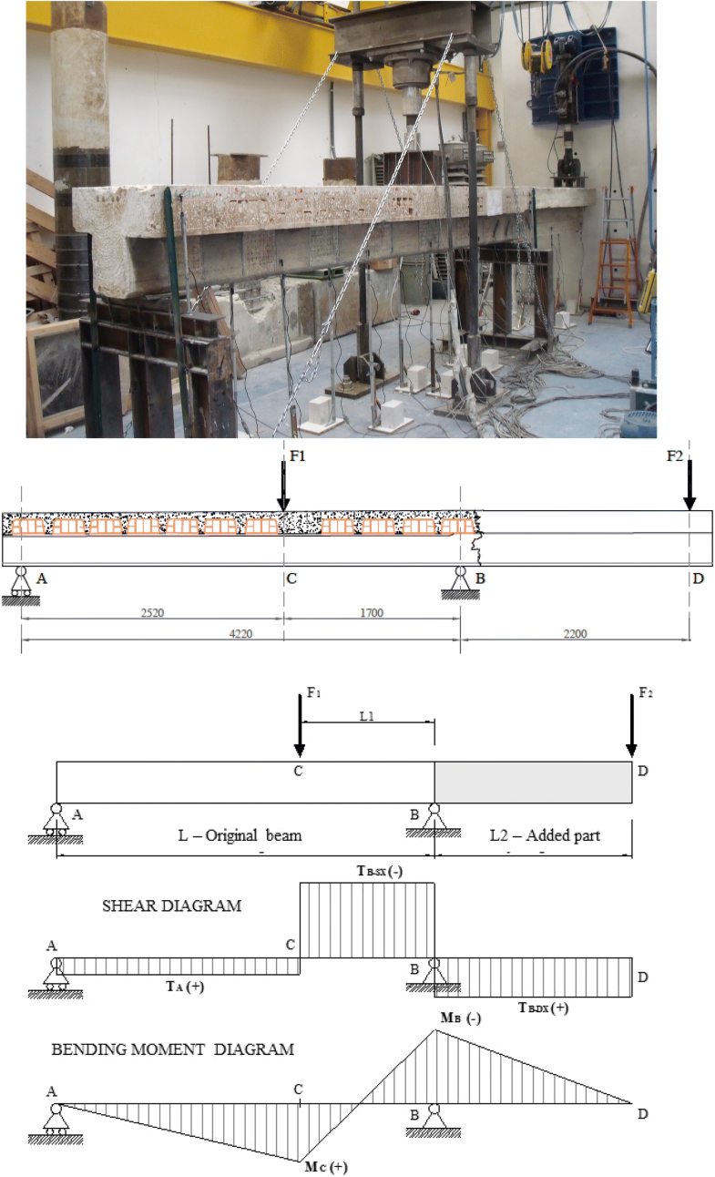 Experimental tests on existing RC beams strengthened in flexure and ...