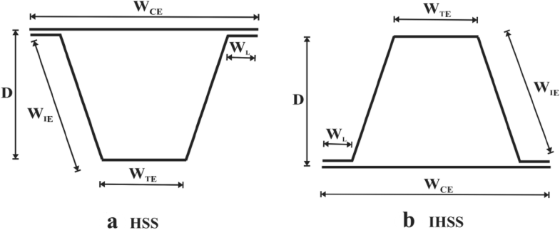 Investigation on cold-formed steel built-up new innovative hat-shaped ...