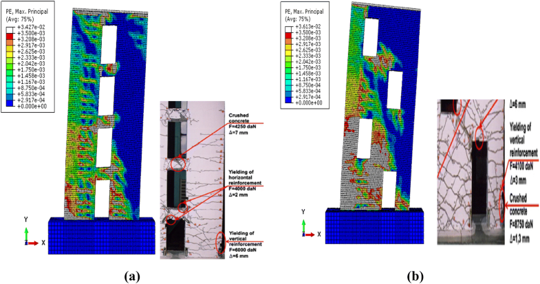 Strengthening of reinforced concrete shear walls with openings using ...