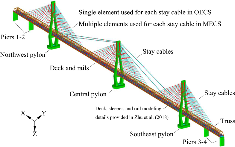 Nonlinear dynamic analysis of long-span cable-stayed bridges with train–bridge and cable ...
