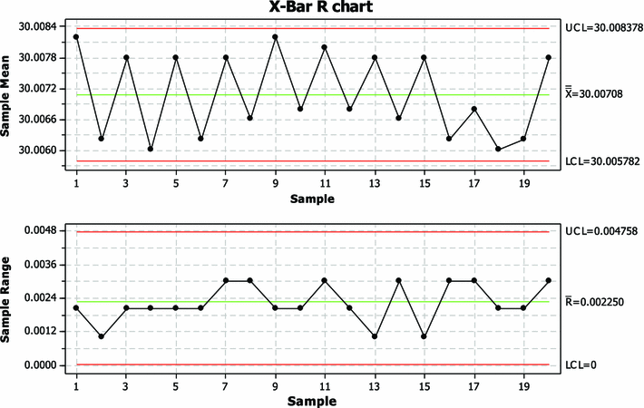A DMAIC approach for process capability improvement an engine ...