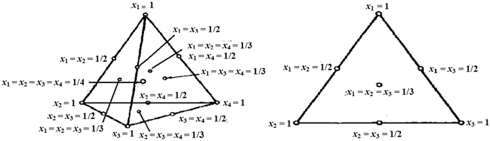 Shrinkage simplex-centroid designs for a quadratic mixture model ...