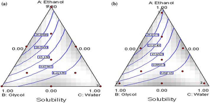 Shrinkage simplex-centroid designs for a quadratic mixture model ...