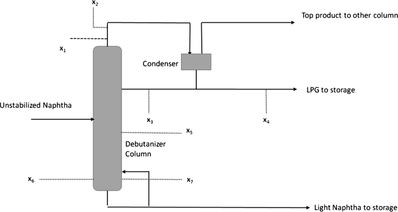 Real-time quality monitoring in debutanizer column with regression tree ...