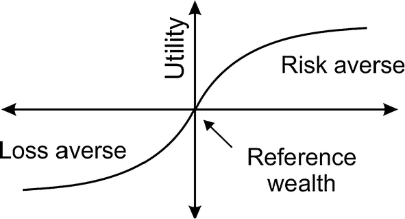Risk premiums and certainty equivalents of loss-averse newsvendors of ...