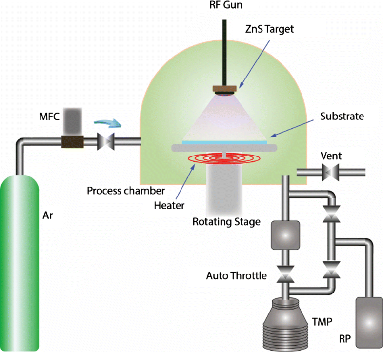 Effect of rapid thermal annealing on structural and optical properties ...