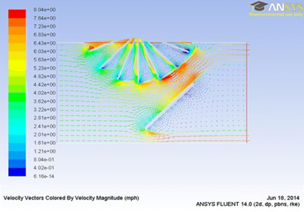 CFD modeling and simulation of a hydropower system in generating clean ...