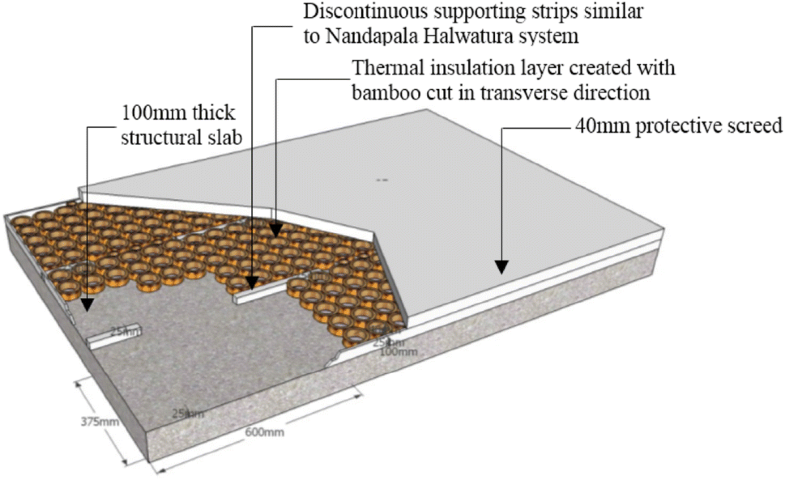 Developing a durable thermally insulated roof slab system using bamboo ...
