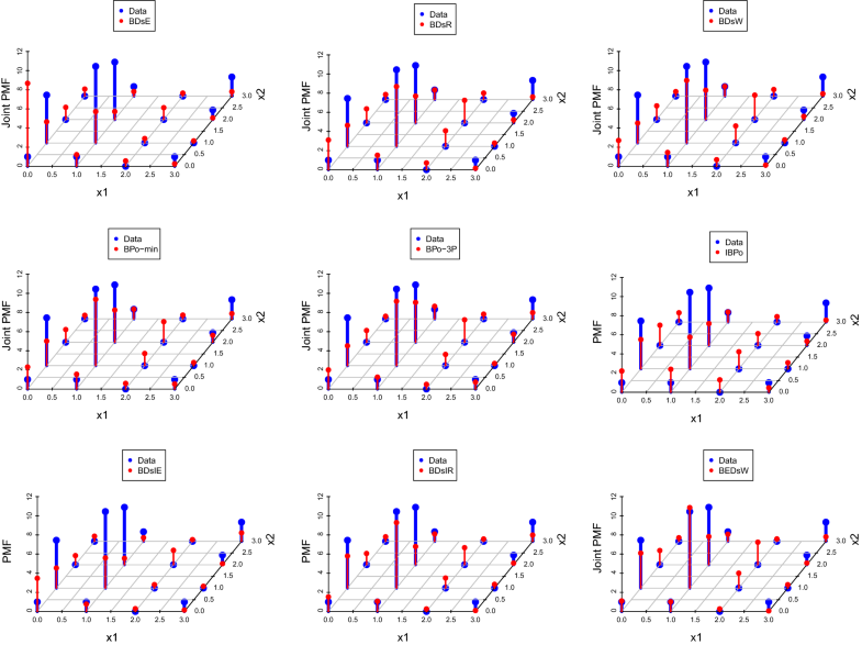 Bivariate exponentiated discrete Weibull distribution: statistical ...