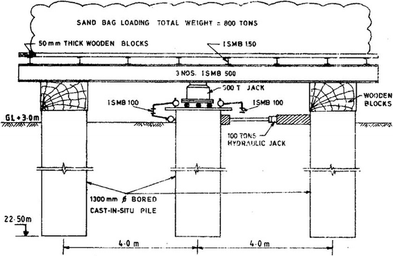 Observations on Pile Design and Construction Practices in India ...