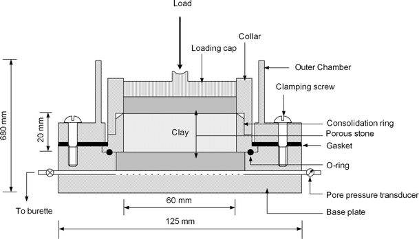 Constant Rate of Strain Consolidation Test Using Conventional Fixed ...