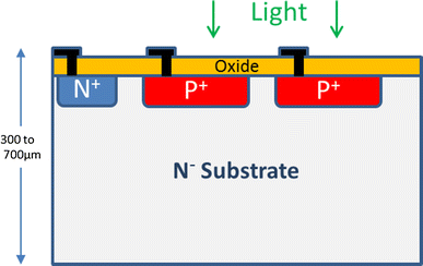 State of the Art of CT Detectors and Sources: A Literature Review ...