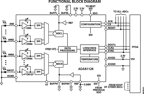 State of the Art of CT Detectors and Sources: A Literature Review ...