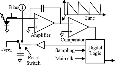 State of the Art of CT Detectors and Sources: A Literature Review ...
