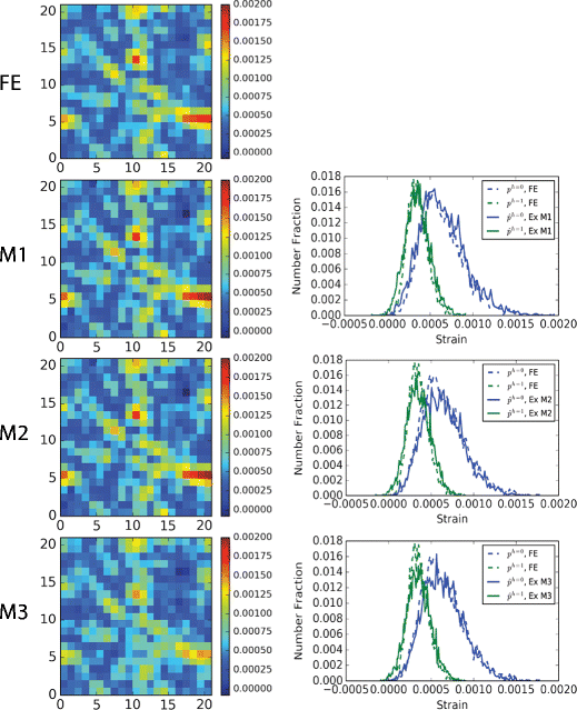 Context Aware Machine Learning Approaches for Modeling Elastic Localization in Three-Dimensional ...