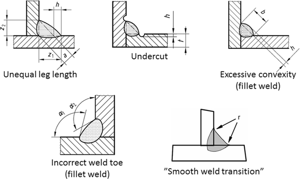 Quality control and assurance in fabrication of welded structures ...