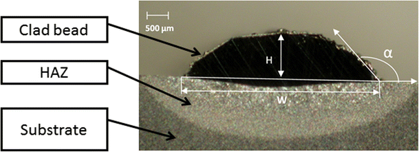 Analysis of laser cladding process parameter influence on the clad bead ...