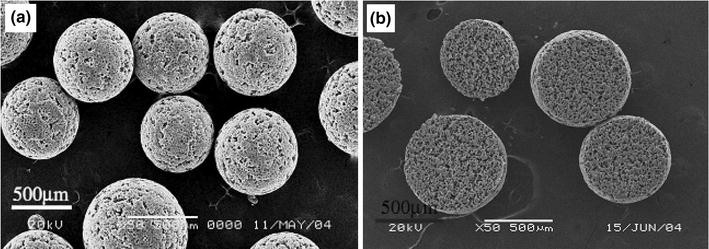 Development of microspheres for biomedical applications: a review ...