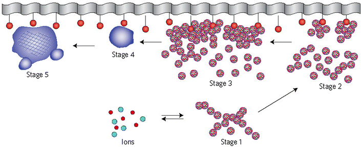 Calcium orthophosphates (CaPO4): occurrence and properties | SpringerLink