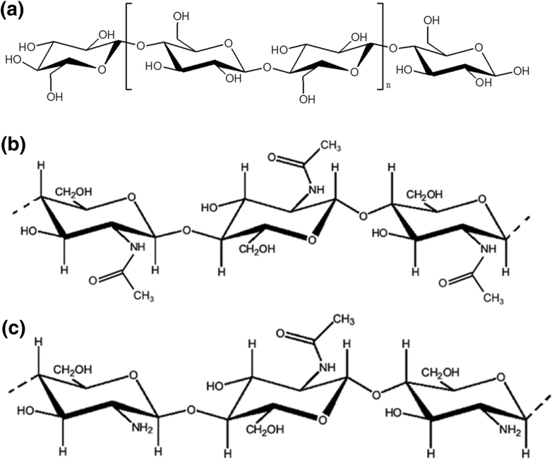 Cellulose-based hydrogel materials: chemistry, properties and their ...