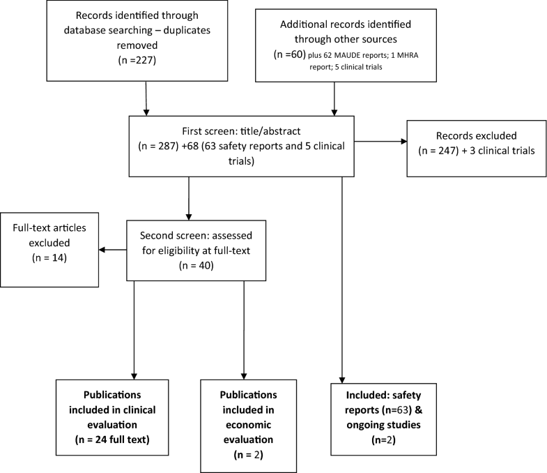 Peristeen Transanal Irrigation System to Manage Bowel Dysfunction: A ...