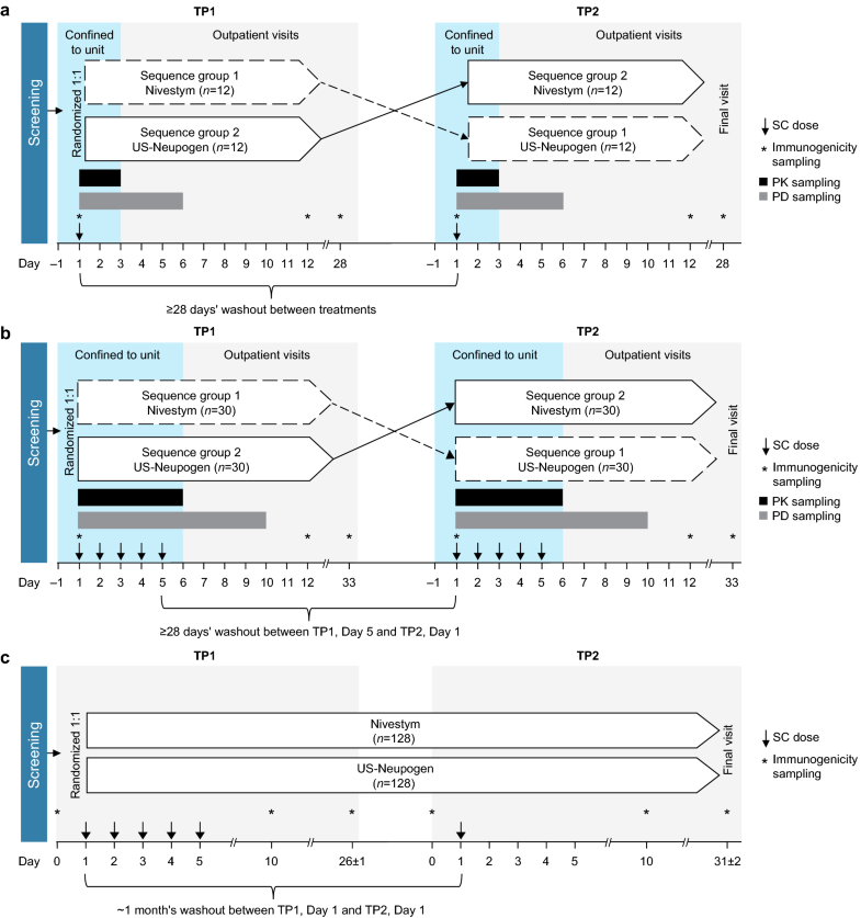 PF-06881893 (Nivestym™), a Filgrastim Biosimilar, Versus US-Licensed ...