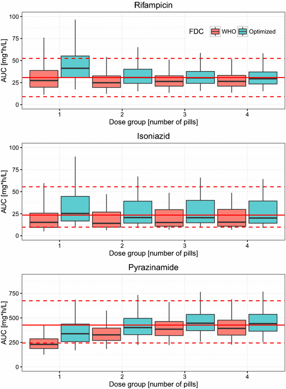 Evidence-Based Design of Fixed-Dose Combinations: Principles and ...