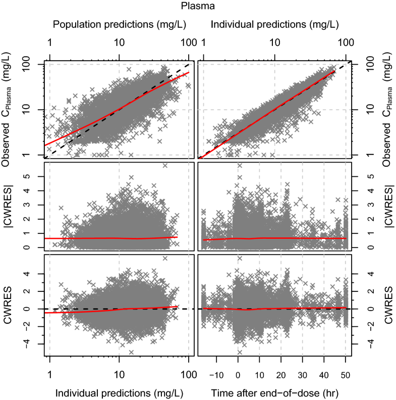 Vancomycin Pharmacokinetics Throughout Life: Results from a Pooled ...