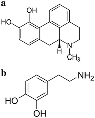 Role of Apomorphine in the Treatment of Parkinson’s Disease | SpringerLink