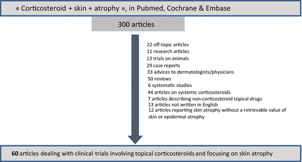 Topical Corticosteroid-Induced Skin Atrophy: A Comprehensive Review ...