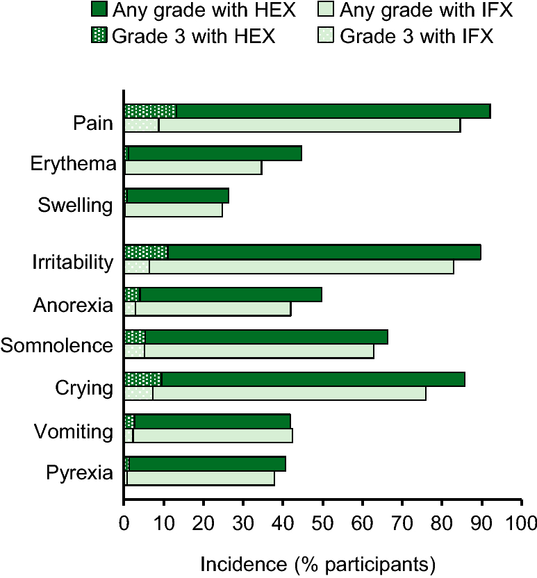 DTaP-IPV-HepB-Hib Vaccine (Hexyon®): An Updated Review of its Use in ...