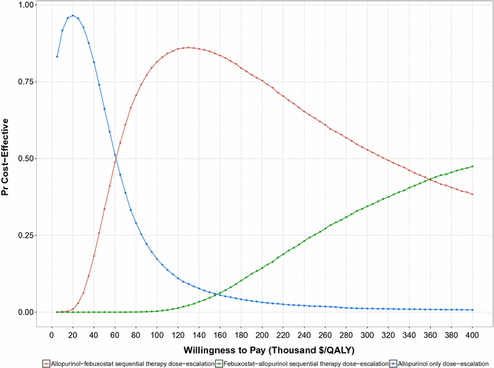 Doxazosina norman 4mg, doxazosin ct 4 mg, doxazosin ct 4mg