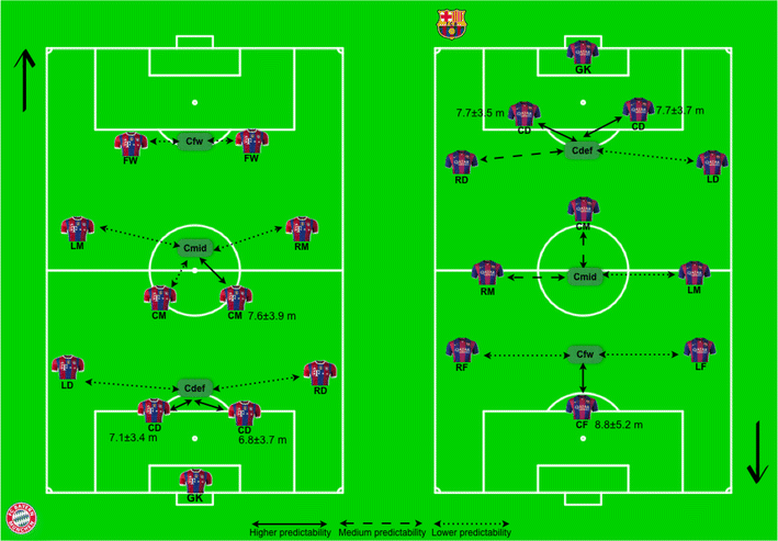 Current Approaches to Tactical Performance Analyses in Soccer Using ...