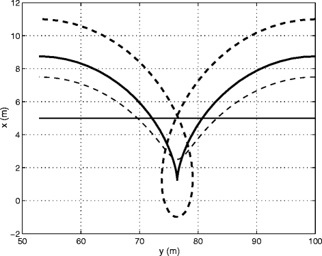 Relative Orbital Elements Formulation Based upon the Clohessy-Wiltshire ...