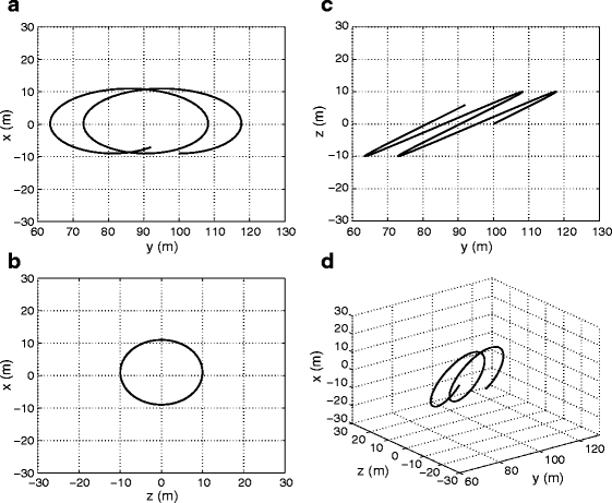 Relative Orbital Elements Formulation Based upon the Clohessy-Wiltshire ...
