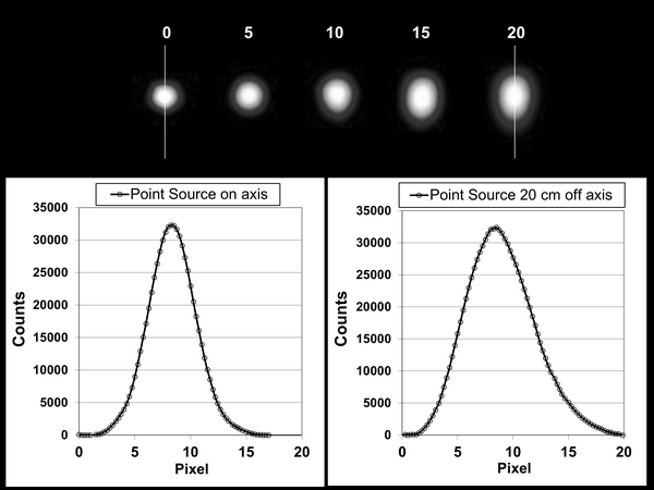 PET quantification: strategies for partial volume correction | SpringerLink