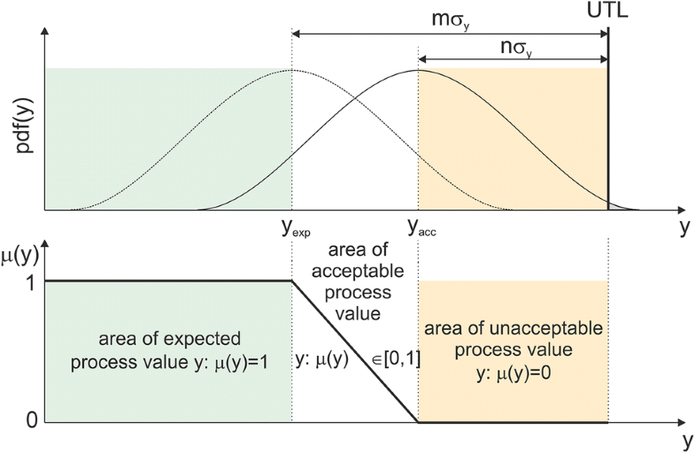 Optimization of sequential grinding process in a fuzzy environment using genetic algorithms ...