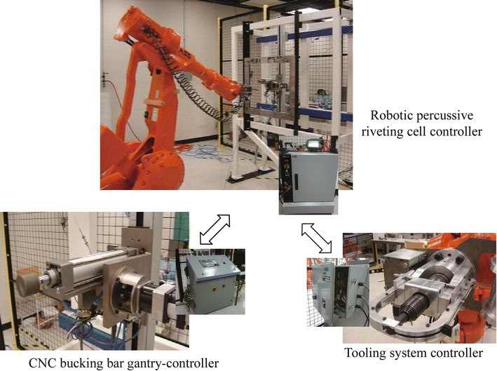 Framework on robotic percussive riveting for aircraft assembly ...