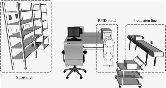 Intelligent and integrated RFID (II-RFID) system for improving ...