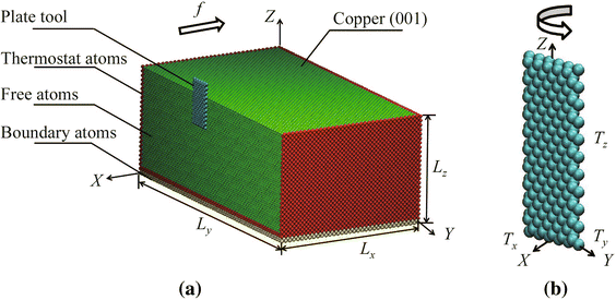 Nano-machining of materials: understanding the process through ...