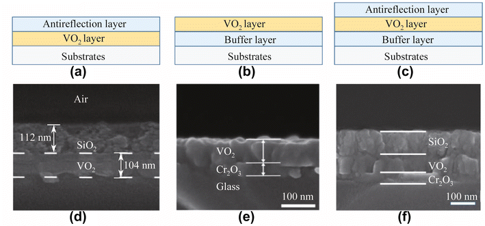 Review on thermochromic vanadium dioxide based smart coatings: from lab ...