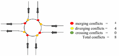 Comparative evaluation of roundabout capacities under heterogeneous traffic conditions ...