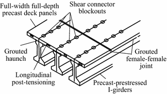Simplified full-depth precast concrete deck panel systems for ...